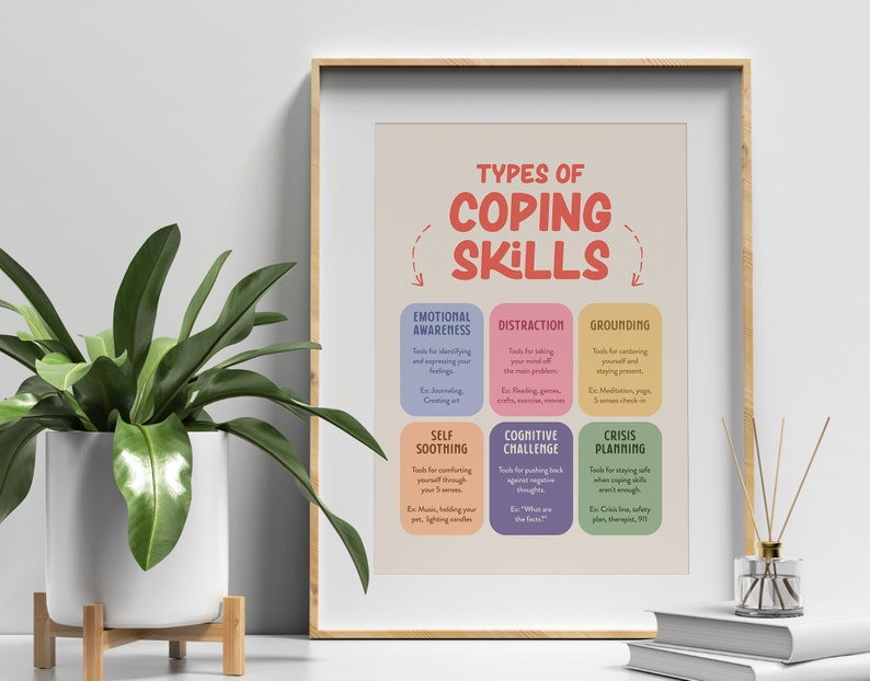Types of Coping Skills, Therapy Office Decor, Mental Health Printable ...
