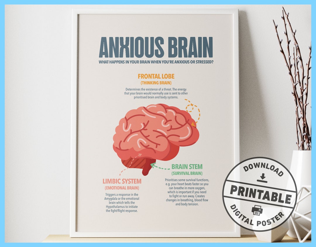 Anxious Brain, Printable Poster, Therapy Office Decor, Mental Health ...