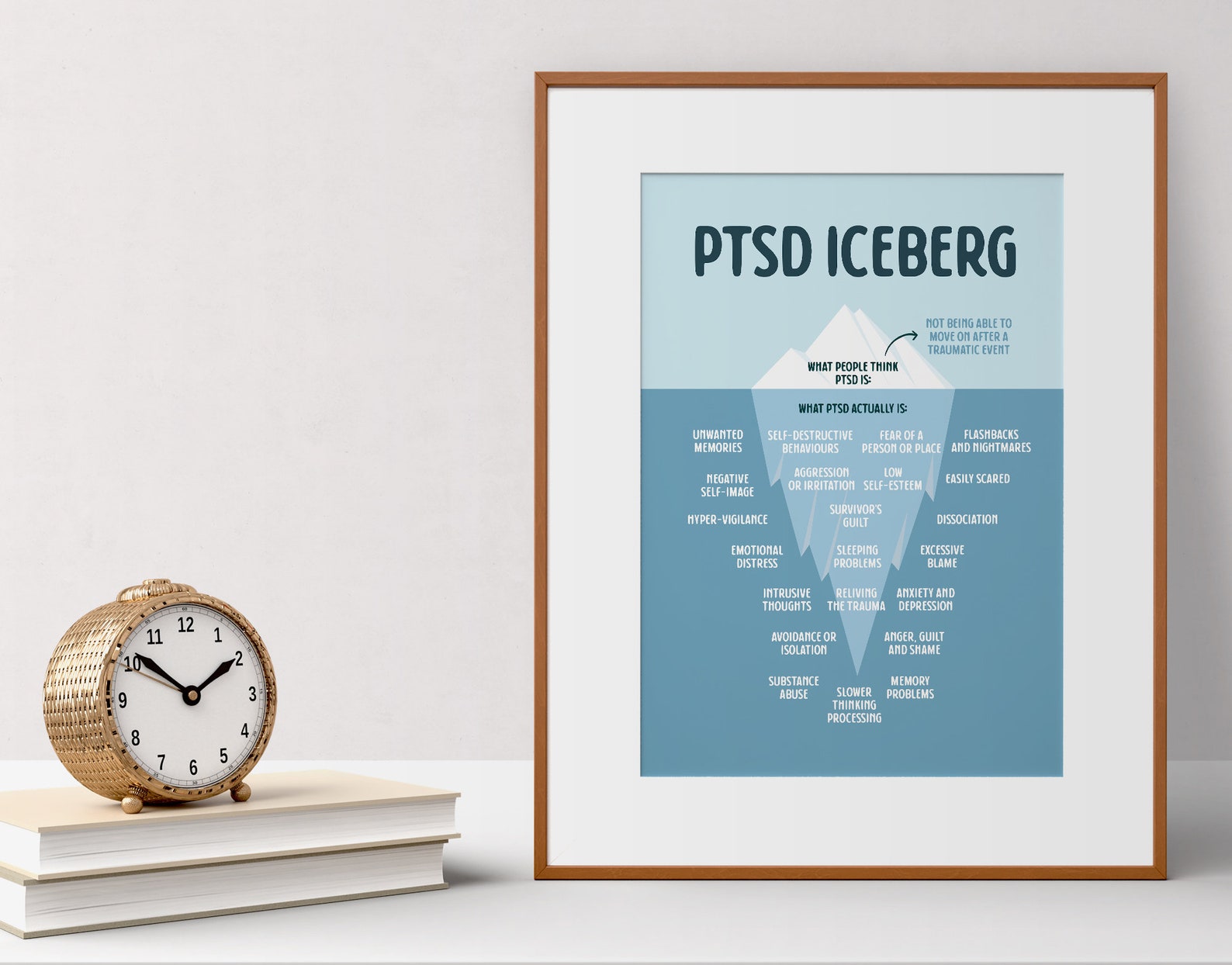 PTSD Iceberg Digital Print Poster Therapy Office Decor - Etsy
