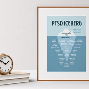 PTSD Iceberg, Digital Print Poster, Therapy Office Decor, Trauma, CBT ...