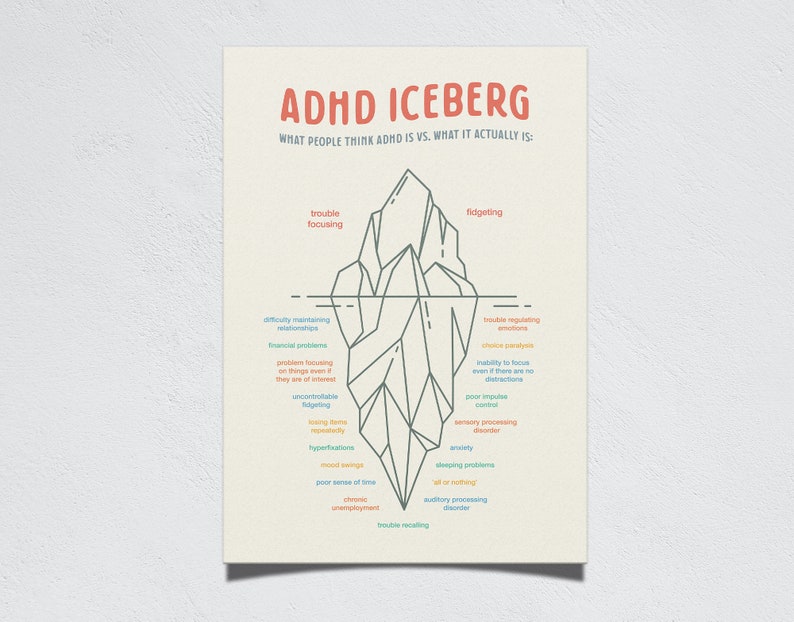 ADHD Iceberg Poster, Printable Wall Art, ADHD Print, Mental Health ...