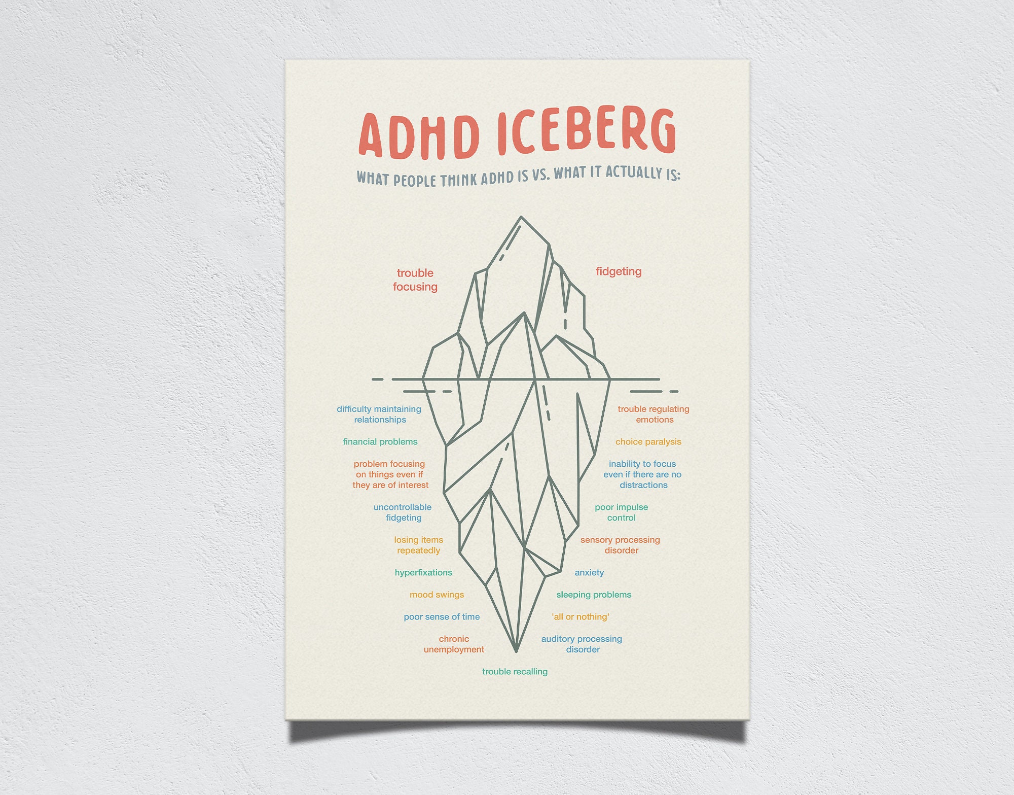 ADHD Iceberg Poster Printable Wall Art ADHD Print Mental - Etsy Sweden