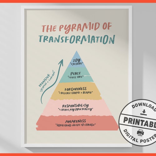 Overwhelmed Tips Printable Poster Therapy Office Decor - Etsy