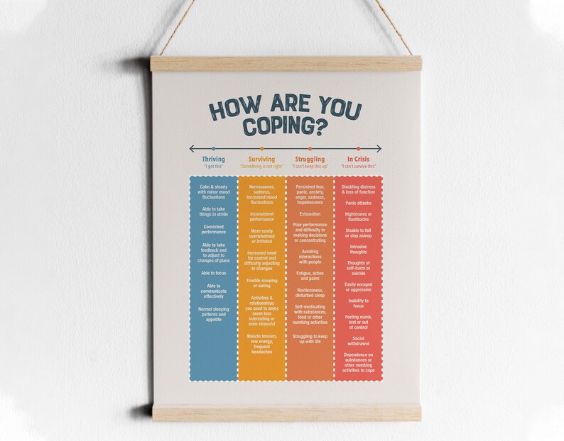 How Are You Coping Guide, Printable Poster, Therapy Office Decor ...