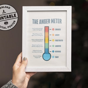 The Anger Meter, Digital Poster, Kids, Counseling Room Wall Decor ...
