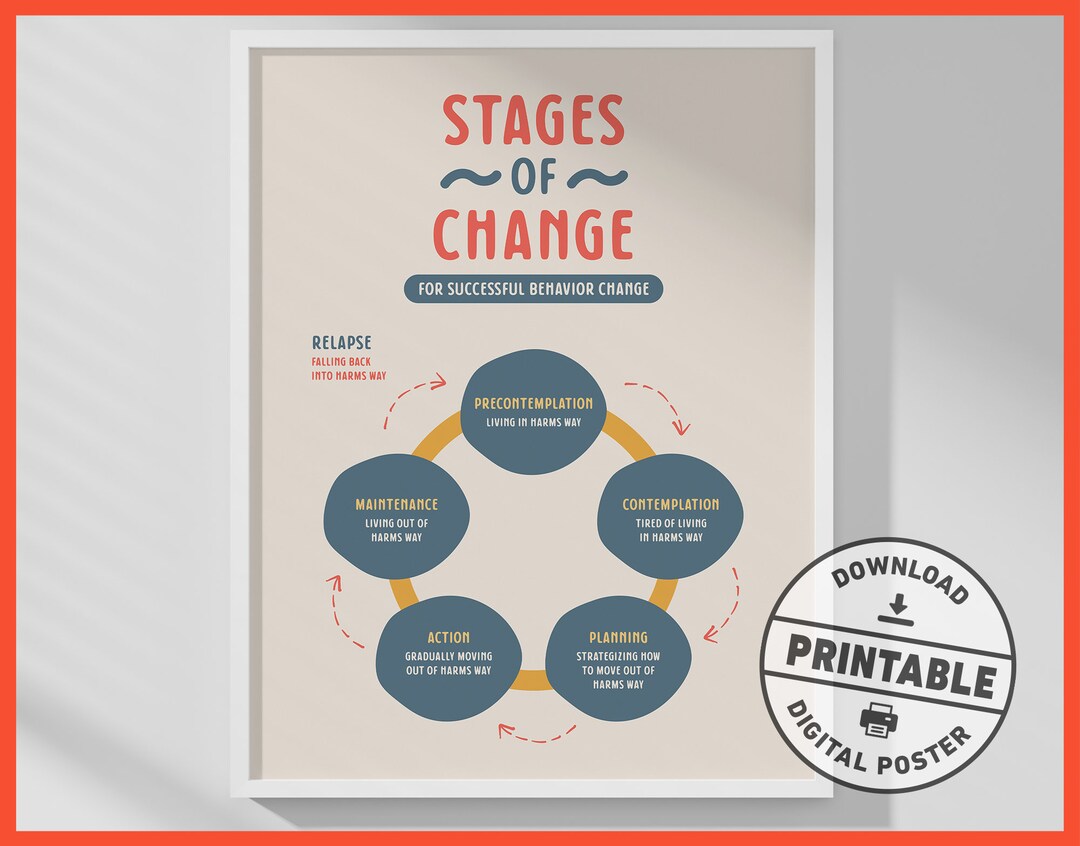 Therapy Office Decor, Stages of Change, Printable Wall Art ...