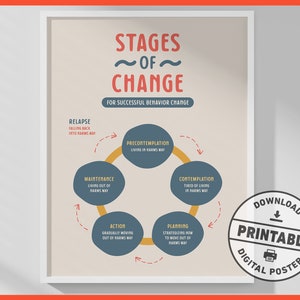 Therapy Office Decor, Stages of Change, Printable Wall Art ...