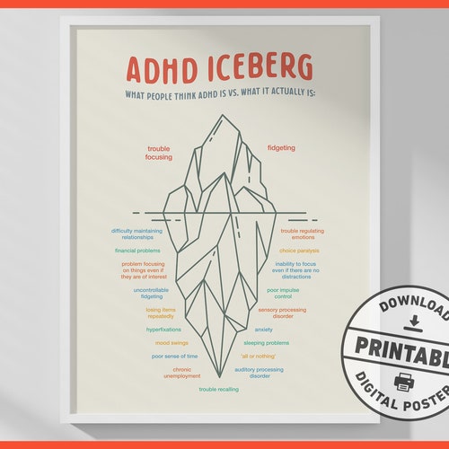 ADHD Poster Brain - Etsy