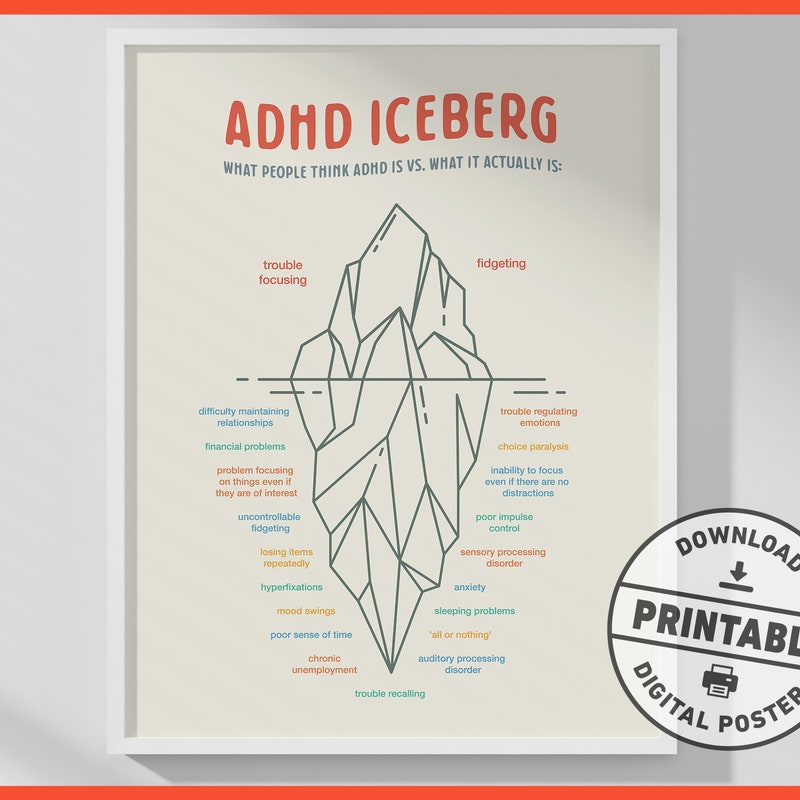 Adhd Posters - Etsy