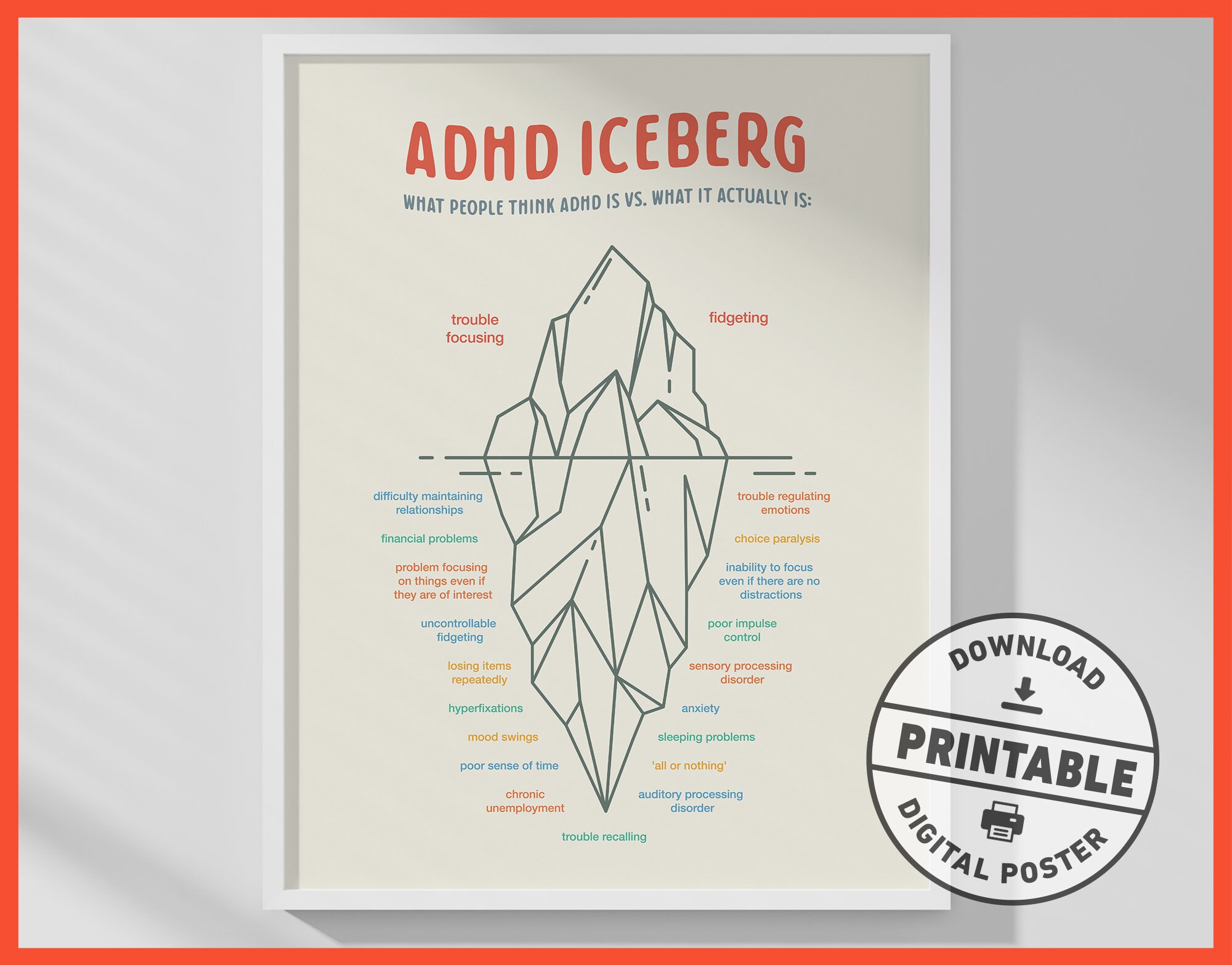 ADHD Iceberg Poster Printable Wall Art ADHD Print Mental - Etsy Australia