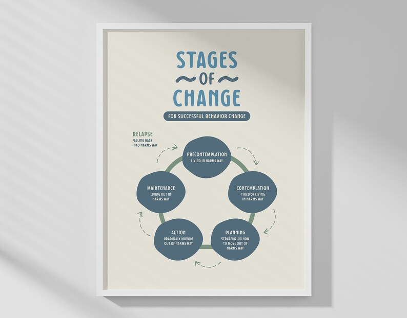 Therapy Office Wall Art, Set of 3, Printable Poster, Maslow's Hierarchy ...