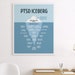 PTSD Iceberg, Digital Print Poster, Therapy Office Decor, Trauma, CBT ...