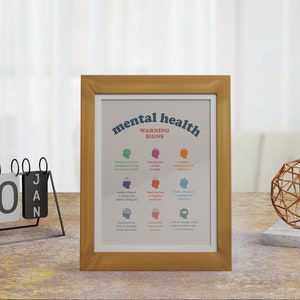 Mental Health Warning Signs, Digital Poster, Mental Health Print ...