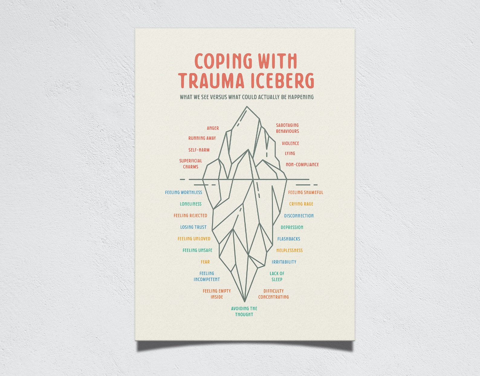 Coping With Trauma Iceberg Poster Print PTSD Therapy Office - Etsy