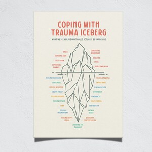 Coping With Trauma Iceberg, Poster Print, PTSD, Therapy Office Decor ...