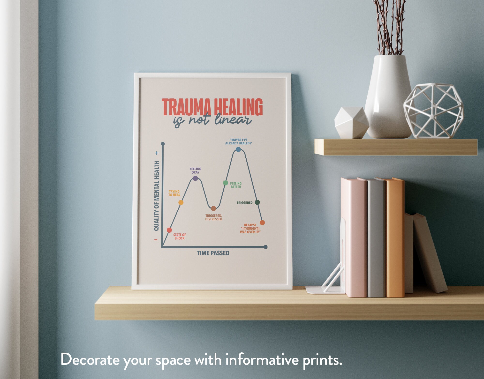 Trauma Healing is Not Linear, Digital Poster, Therapy Office Decor ...