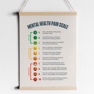 Mental Health Pain Scale, Digital Print, Mental Health Poster, Therapy ...