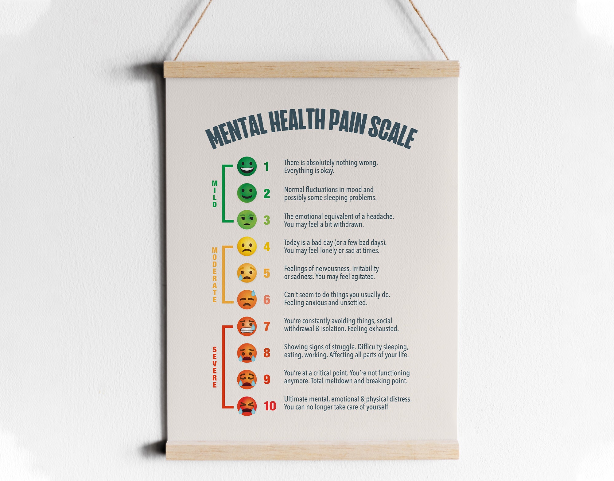 Mental Health Pain Scale Digital Print Mental Health Poster - Etsy ...