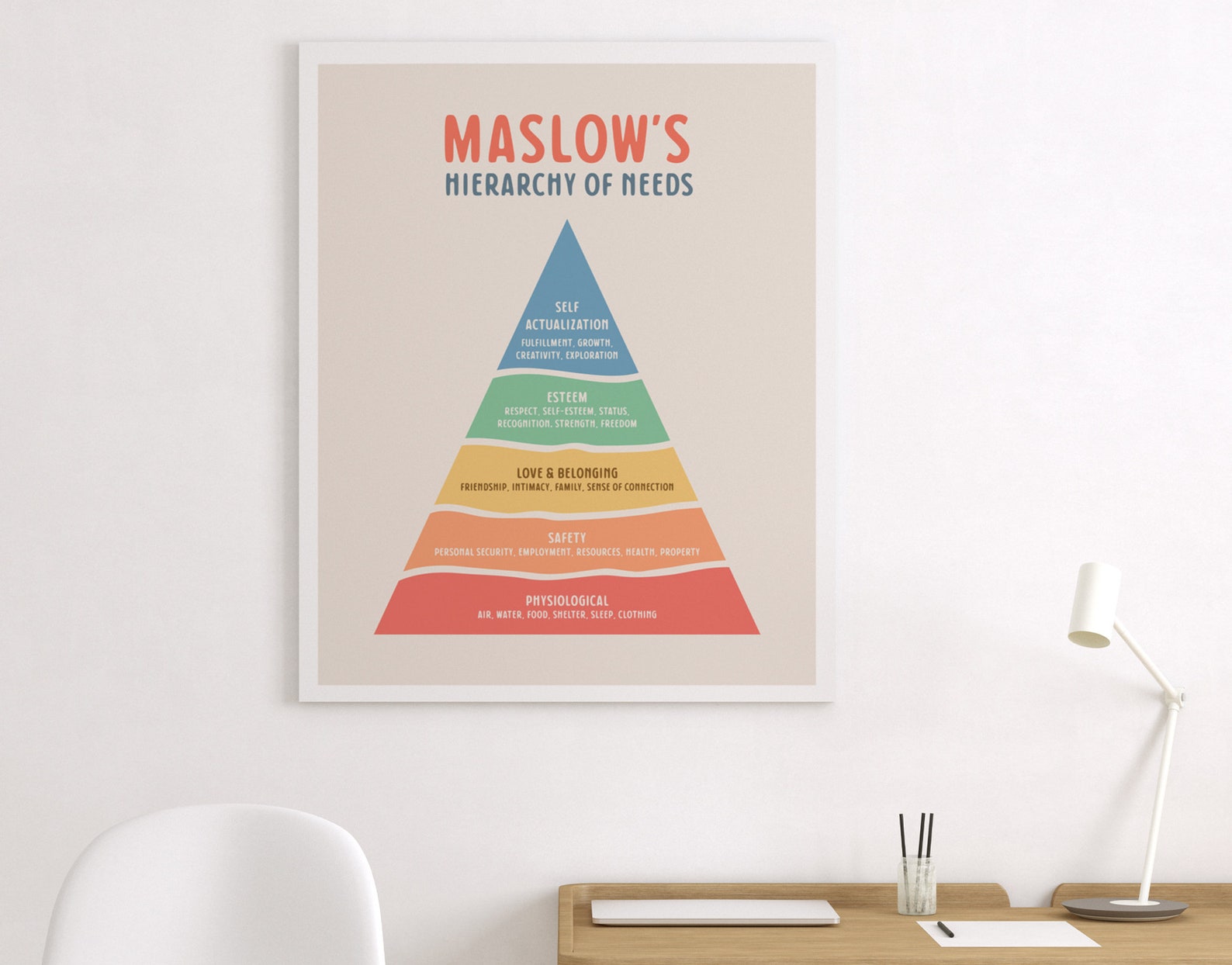 Therapy Office Decor, Maslow's Hierarchy of Needs Printable Poster ...
