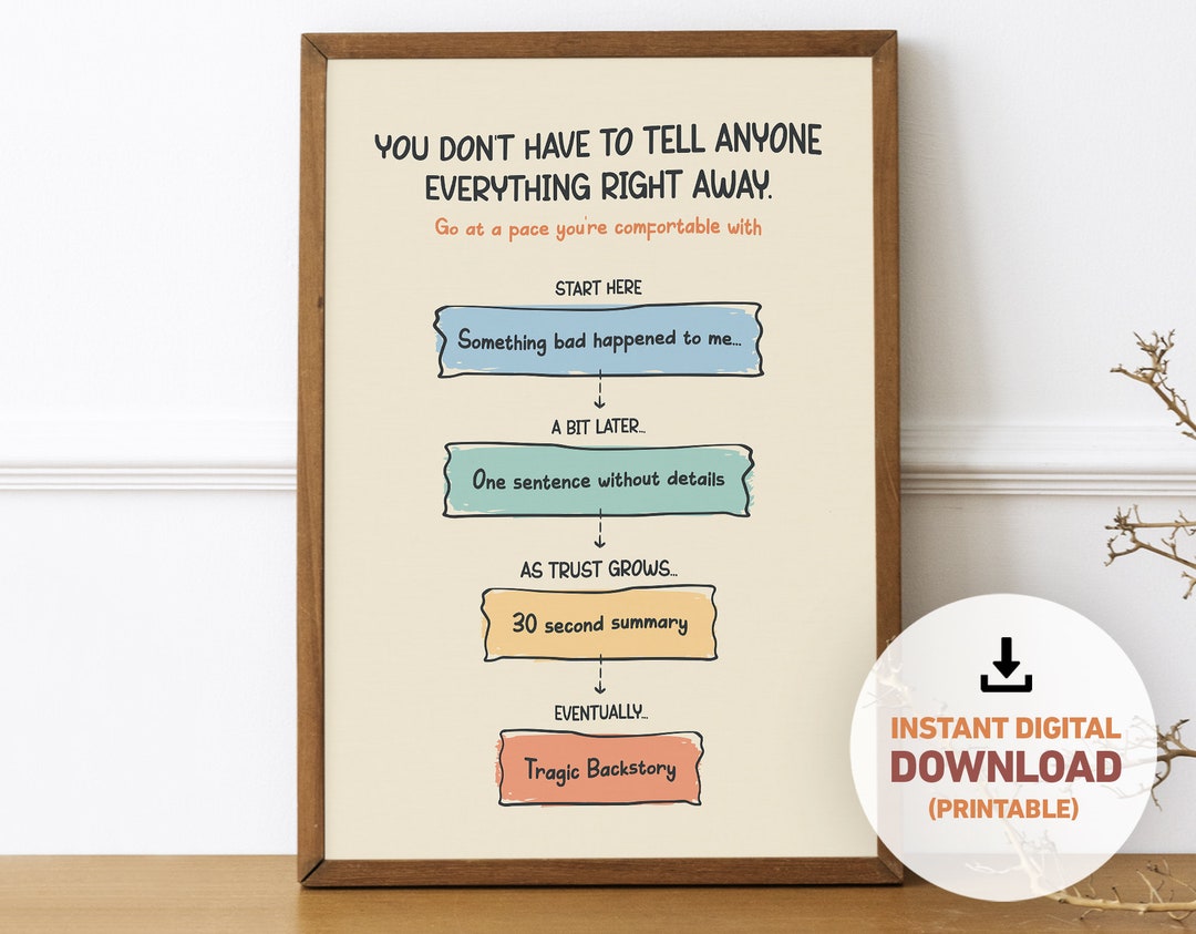 Healing, Inner Struggles, Printable, Poster, Opening Up, Mental Health ...