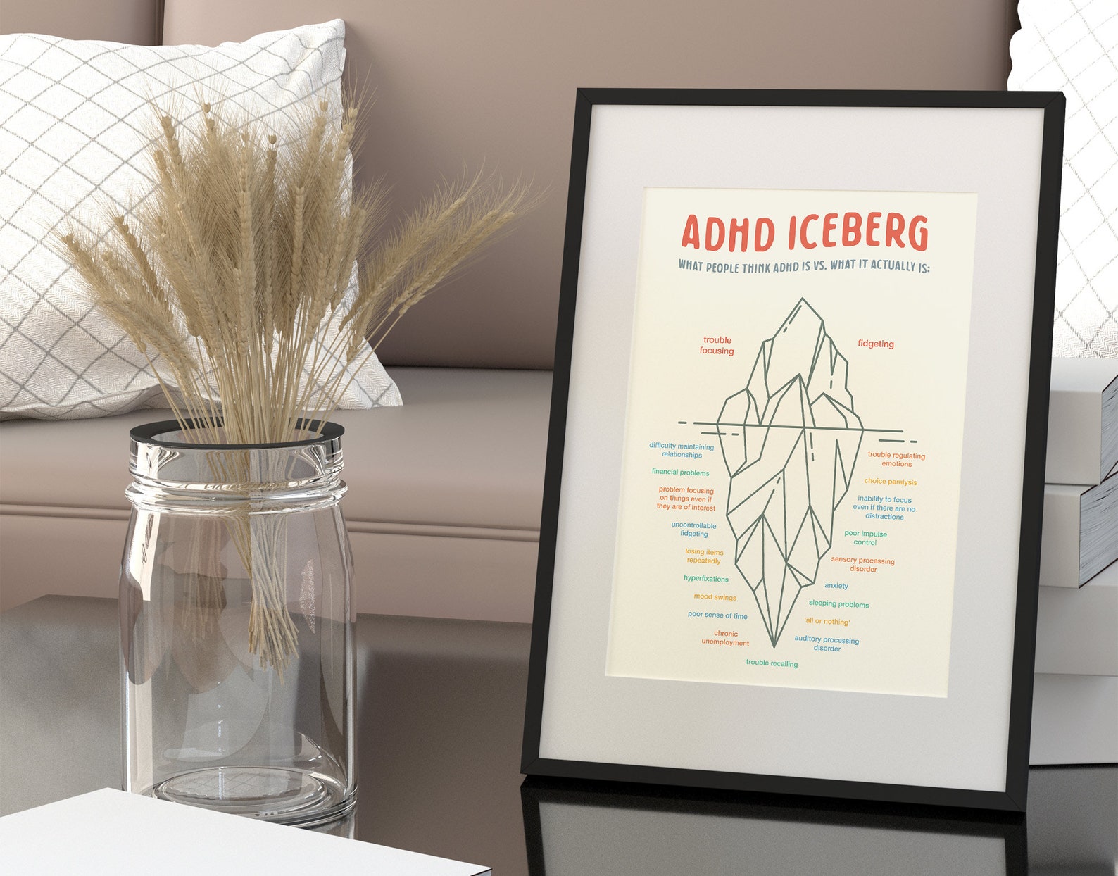 ADHD Iceberg Poster, Printable Wall Art, ADHD Print, Mental Health ...