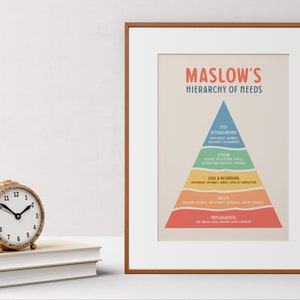 Therapy Office Decor, Maslow's Hierarchy of Needs Printable Poster ...