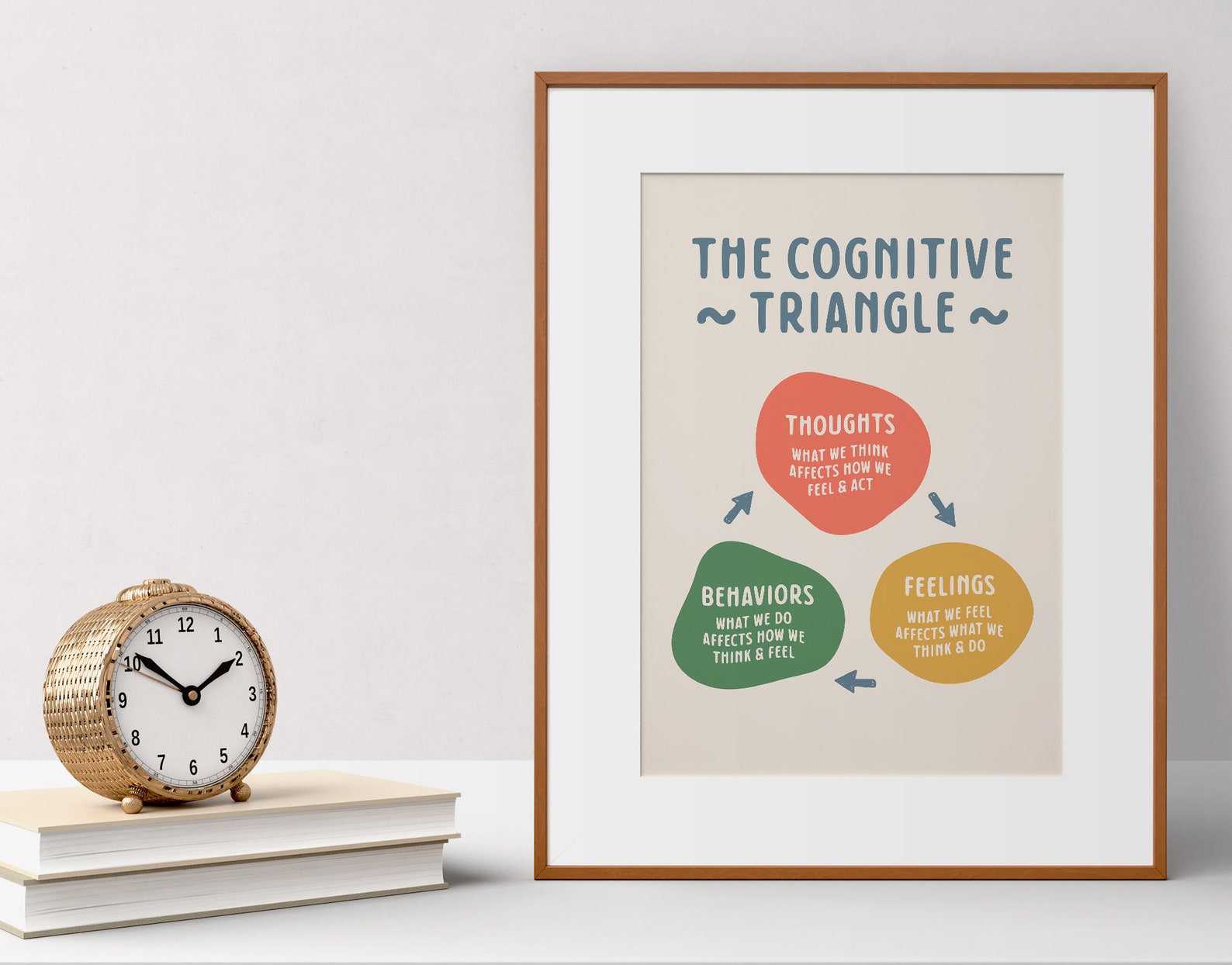 Therapy Office Decor the Cognitive Triangle Printable Poster - Etsy