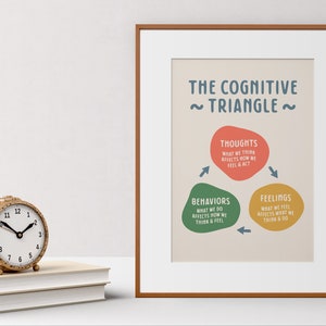 Therapy Office Decor, the Cognitive Triangle Printable Poster, CBT ...