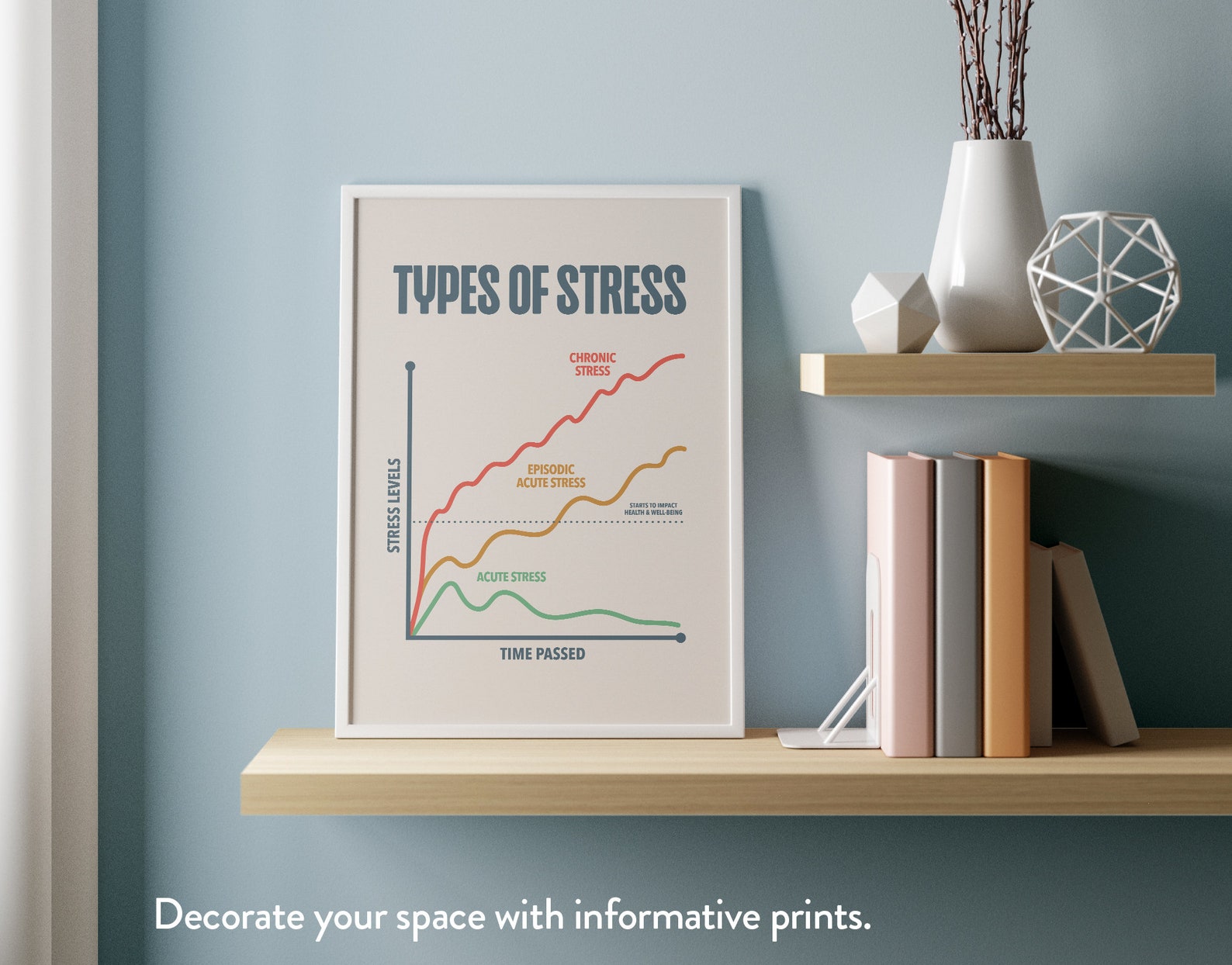 Types of Stress, Printable Office Wall Art, Mental Health Print ...