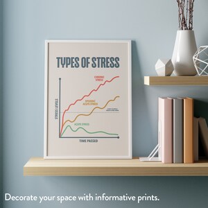 Types of Stress, Printable Office Wall Art, Mental Health Print ...
