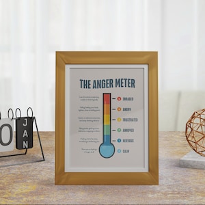 The Anger Meter, Digital Poster, Kids, Counseling Room Wall Decor ...