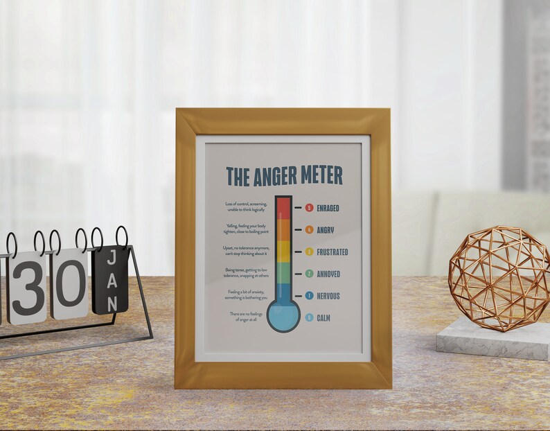 The Anger Meter Digital Poster Kids Counseling Room Wall - Etsy