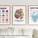 Therapy Office Decor, Set of 15 Prints, Mental Health Printable Posters ...