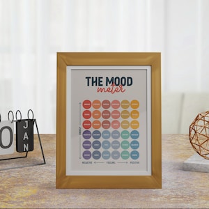 The Mood Meter, Digital Poster, Emotions, Printable, Therapy Office ...