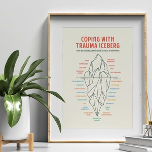 Coping With Trauma Iceberg, Poster Print, PTSD, Therapy Office Decor ...