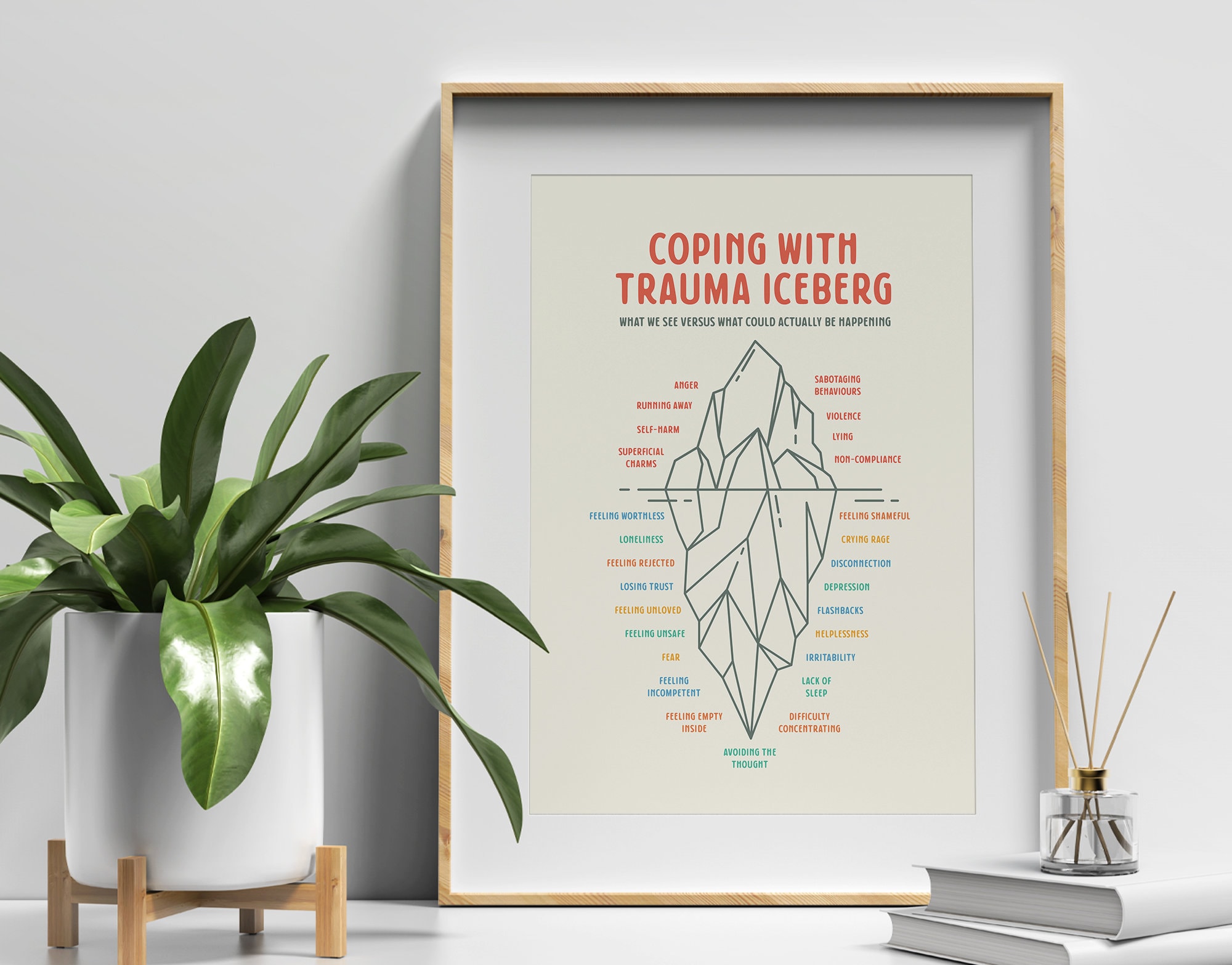 Coping With Trauma Iceberg Poster Print PTSD Therapy Office | Etsy