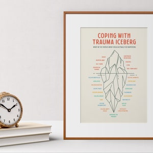 Coping With Trauma Iceberg, Poster Print, PTSD, Therapy Office Decor ...