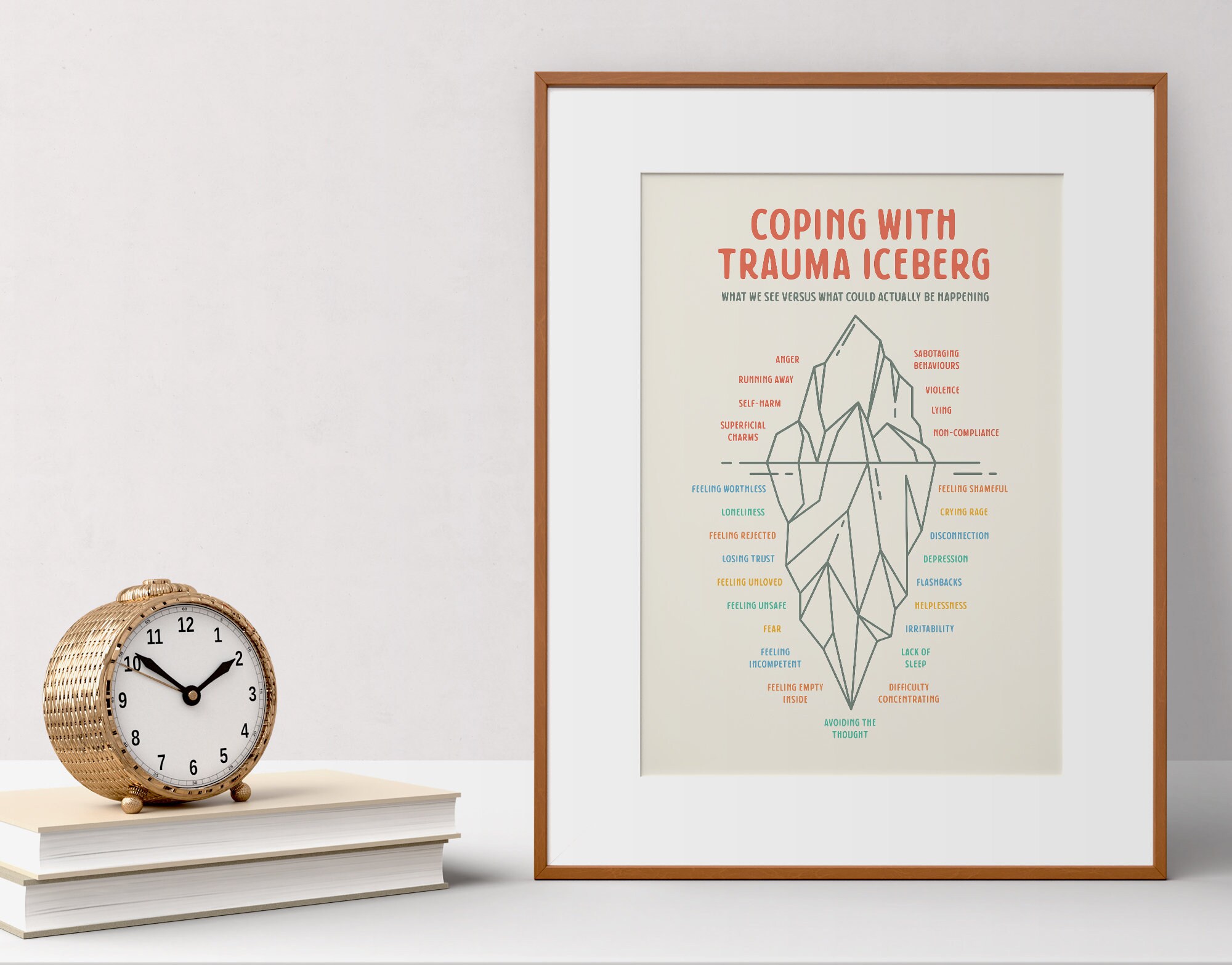 Coping With Trauma Iceberg Poster Print PTSD Therapy Office - Etsy
