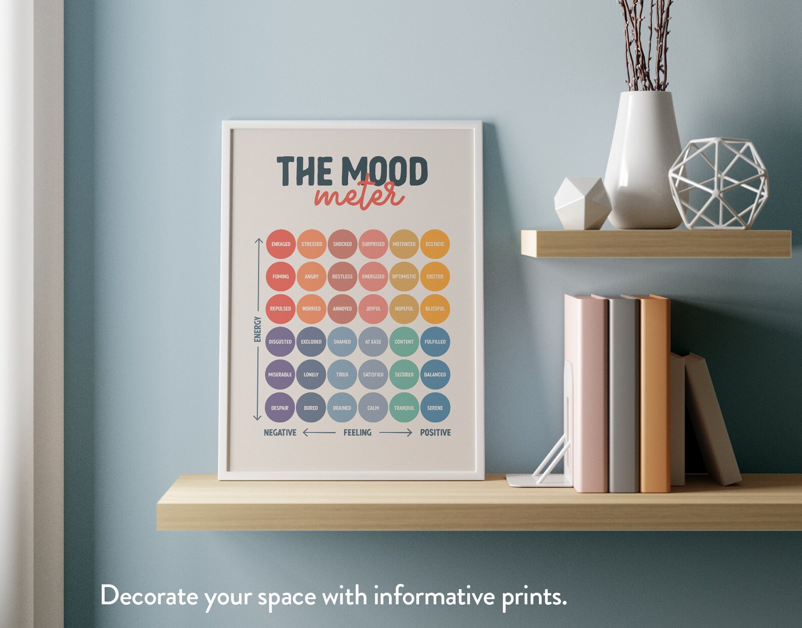 The Mood Meter Digital Poster Emotions Printable Therapy - Etsy