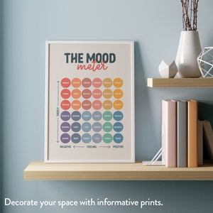 The Mood Meter, Digital Poster, Emotions, Printable, Therapy Office ...