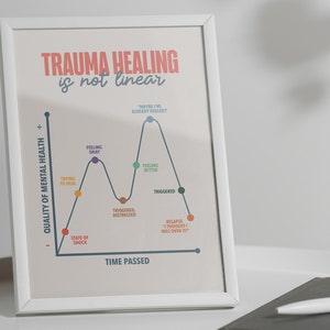 Trauma Healing is Not Linear, Digital Poster, Therapy Office Decor ...