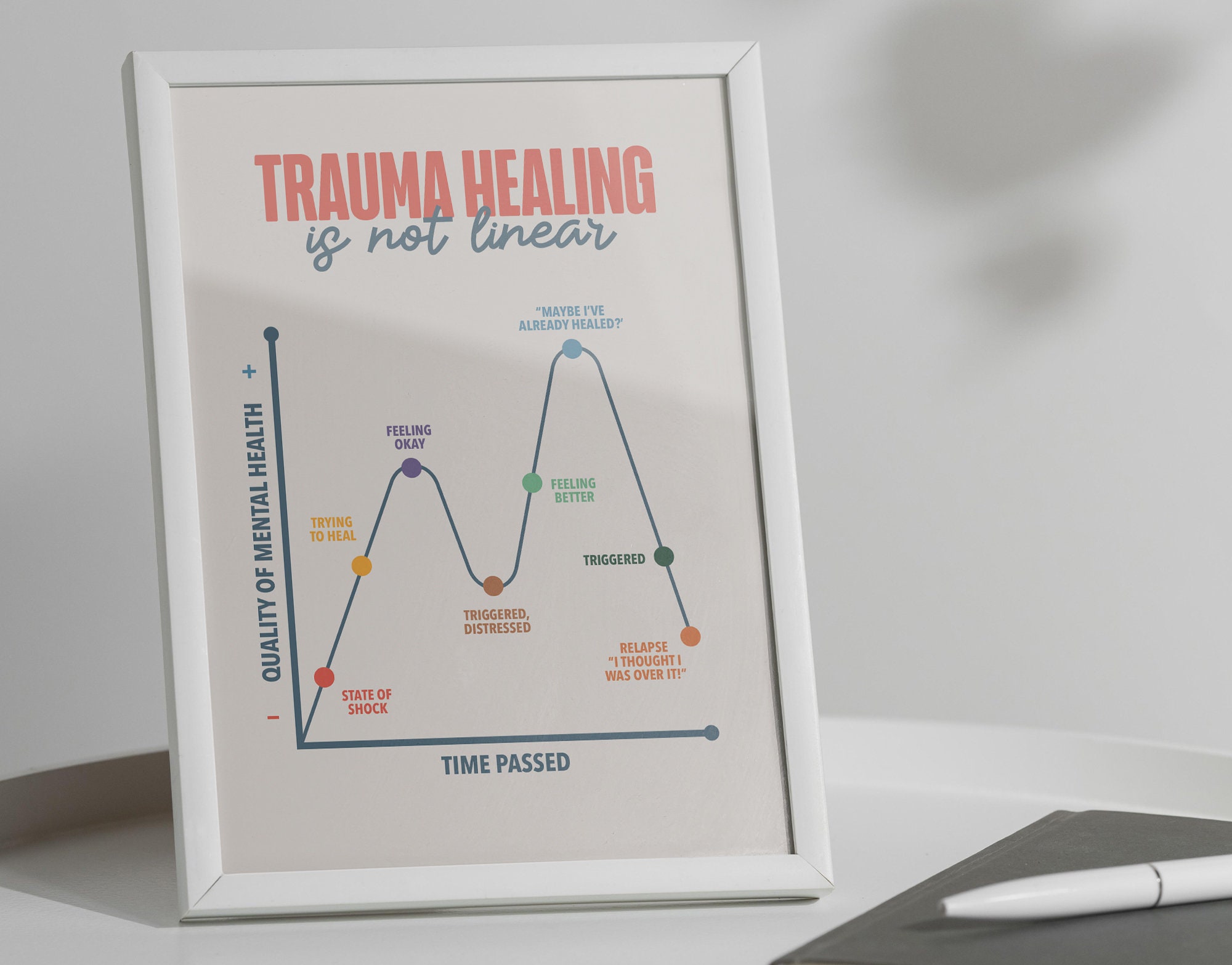 Trauma Healing is Not Linear, Digital Poster, Therapy Office Decor ...