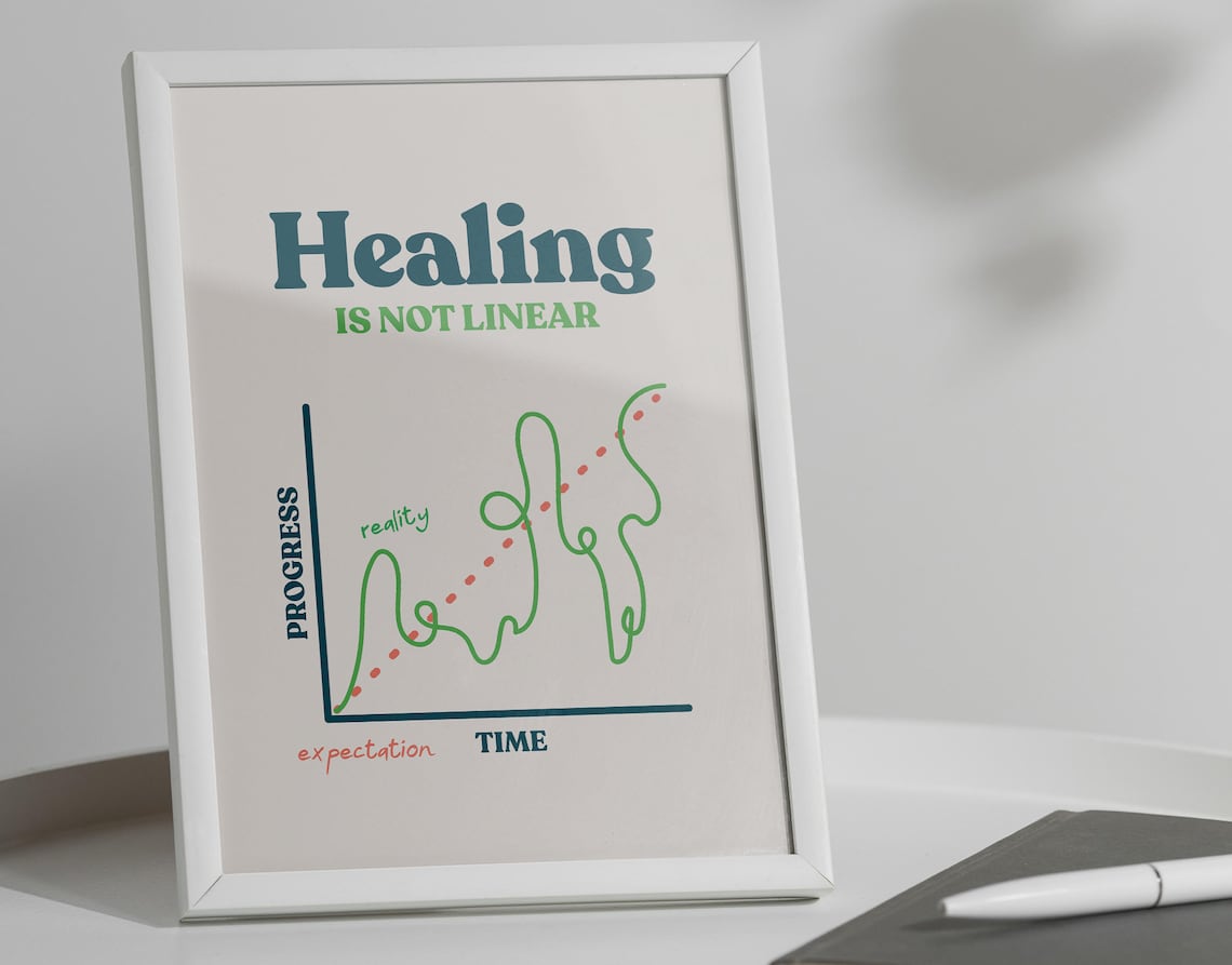 Healing is Not Linear Printable Mental Health Poster - Etsy