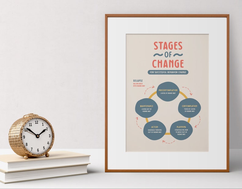 Therapy Office Decor Stages of Change Printable Wall Art | Etsy