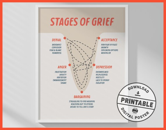 Stages of Grief Printable Wall Art Digital Print Therapy - Etsy