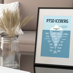PTSD Iceberg, Digital Print Poster, Therapy Office Decor, Trauma, CBT ...