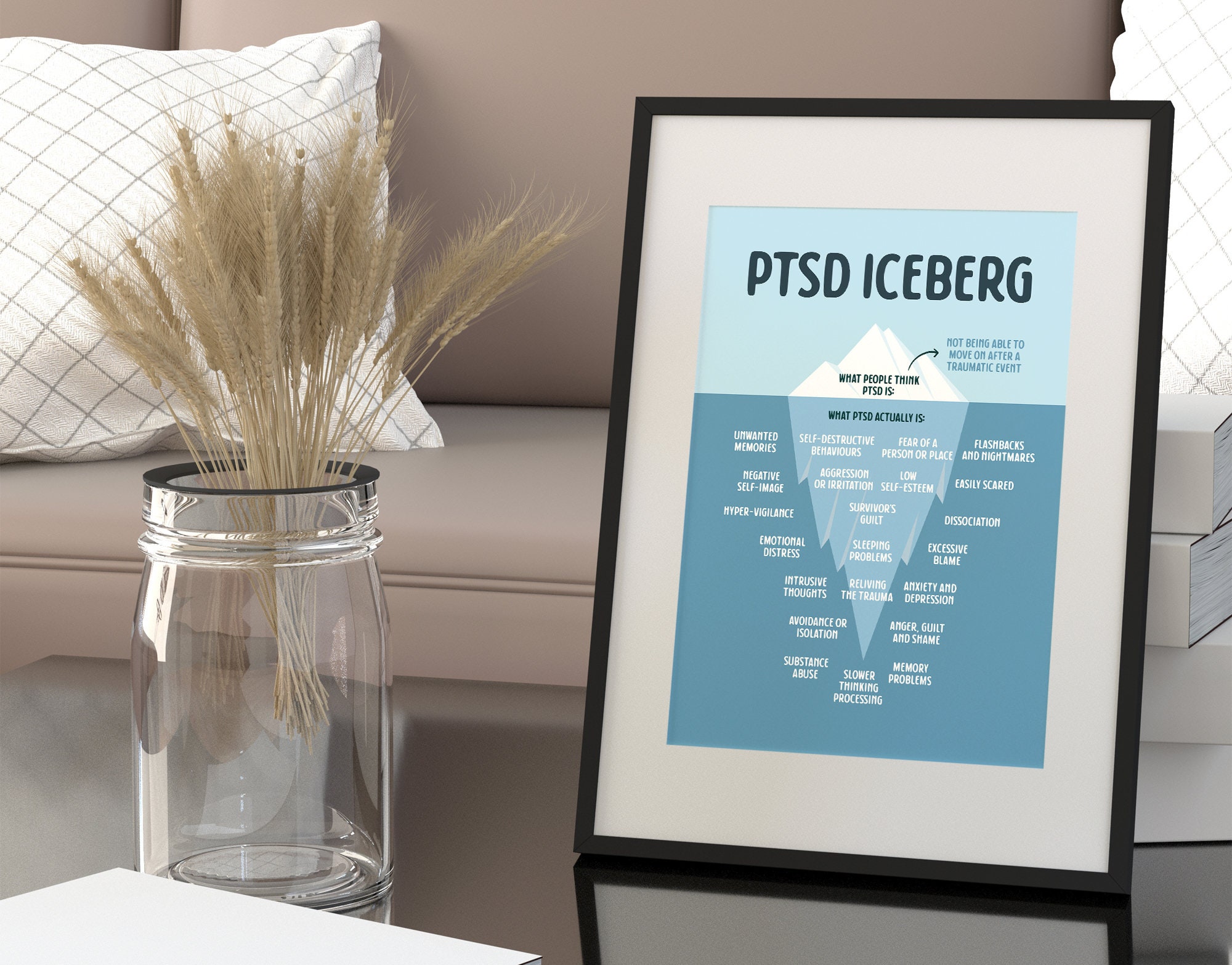PTSD Iceberg Digital Print Poster Therapy Office Decor - Etsy
