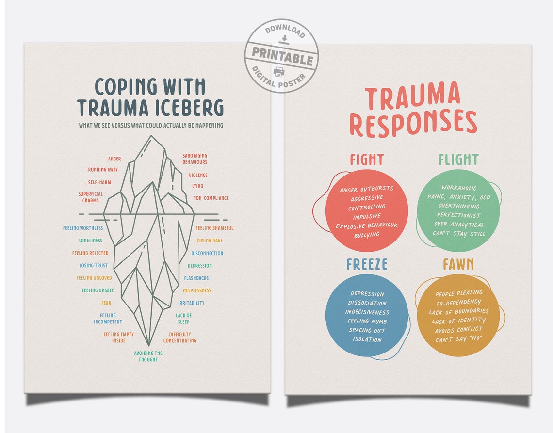 Trauma PTSD Mental Health Printable Posters Set of 6 - Etsy UK
