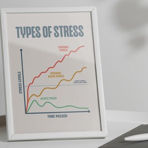 Types of Stress, Printable Office Wall Art, Mental Health Print ...