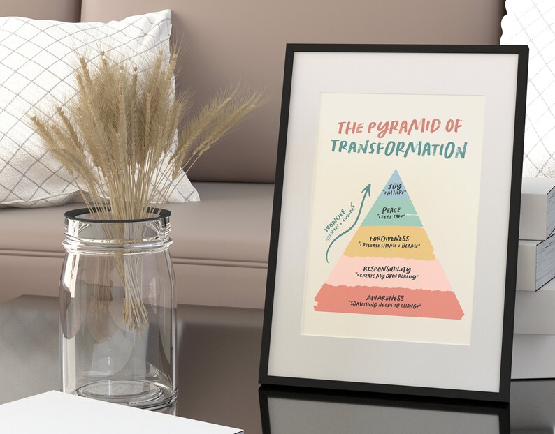 The Pyramid of Transformation Wonder Healing Printable - Etsy